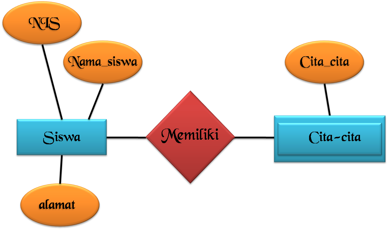 Sewu Kutho: Transformasi Model Data