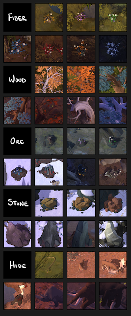 Albion Guidebook: Gathering & Resources