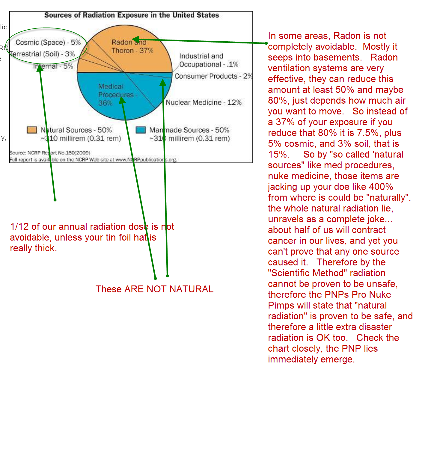 Nuke Truth: Largest Lies of Nuke