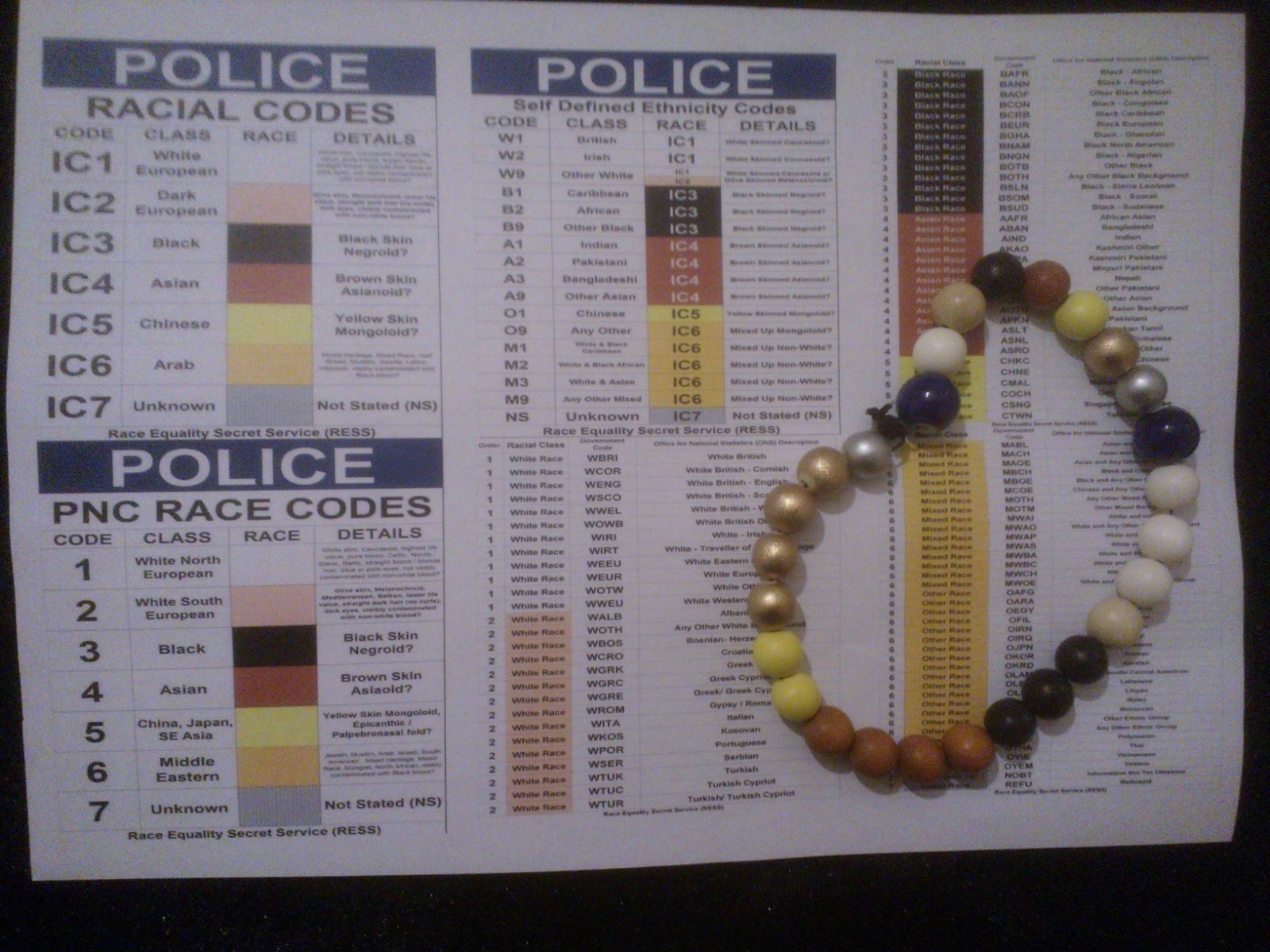 UNITED RACES: BEAUTIFUL RACE AND WONDERFUL ETHNICITY CODE HOLY BEADS