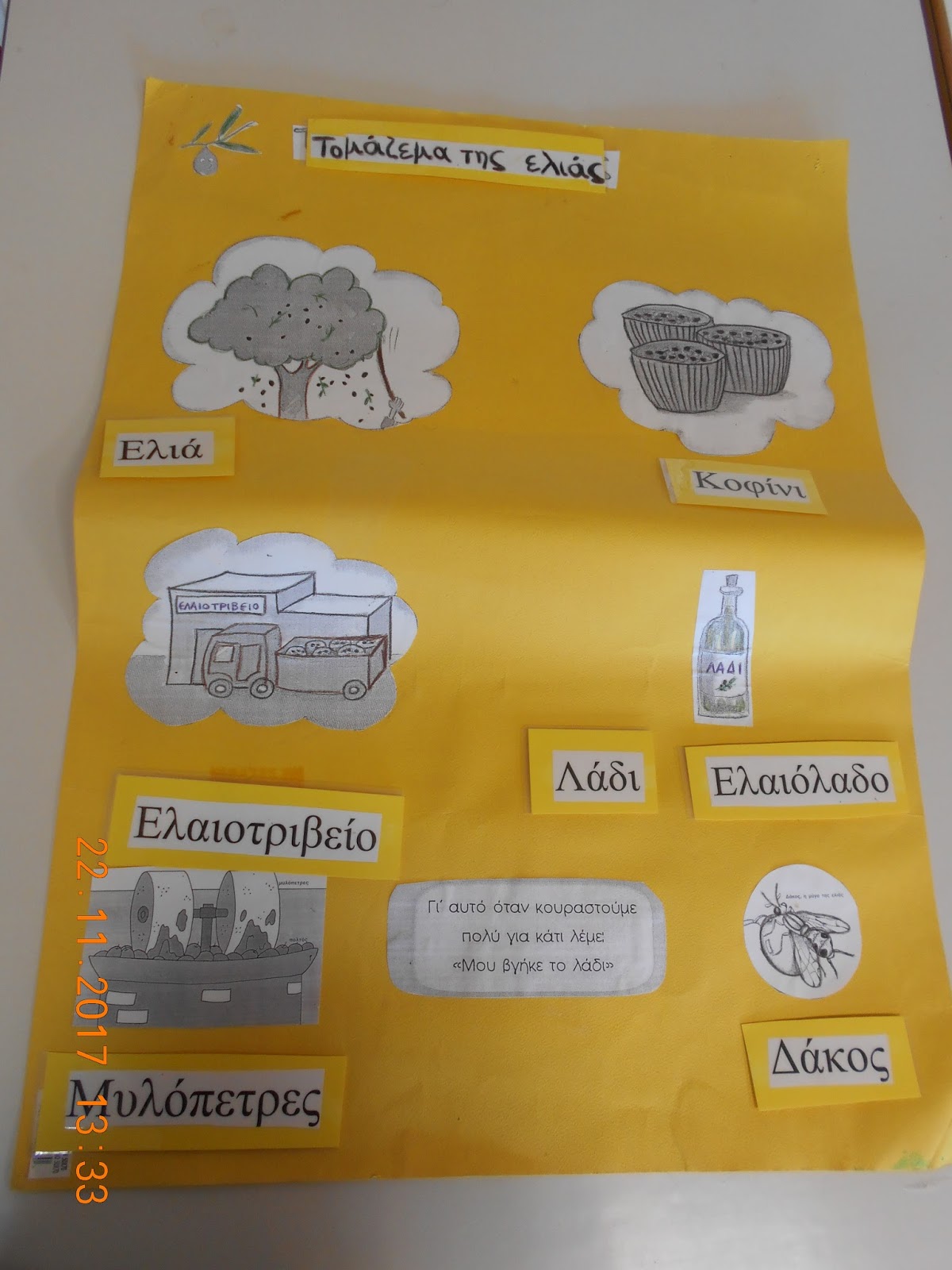 ΝΗΠΙΑΓΩΓΕΙΟ ΝΕΝΗΤΩΝ ΧΙΟΣ: ΠΙΝΑΚΑΣ ΑΝΑΦΟΡΑΣ ΓΙΑ ΤΟ ΜΑΖΕΜΑ ΤΗΣ ΕΛΙΑΣ ...