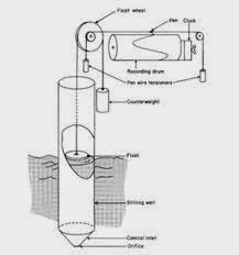 Catatan Inspirasi Geodet Muda: Mengenal Pasang Surut Laut