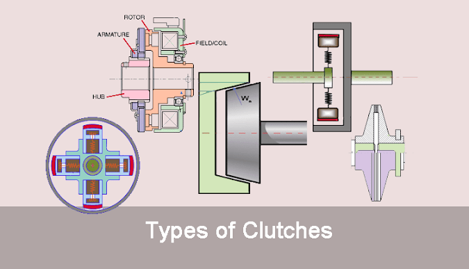 What is a Clutch? - Types of Clutches