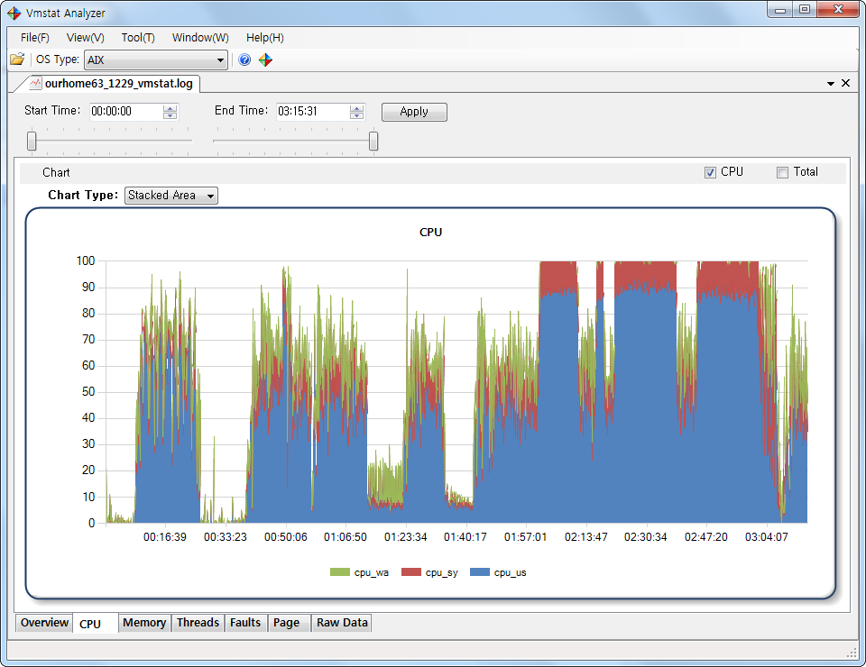 Vmstat Analyzer: Vmstat Analyzer v0.1 pre-release