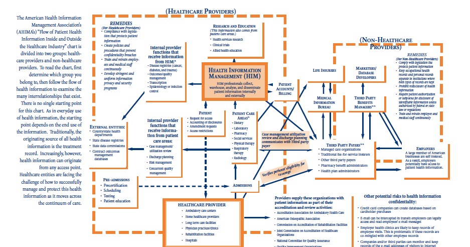 The Henrybasset Blog: Reducing complexity!? Small business?