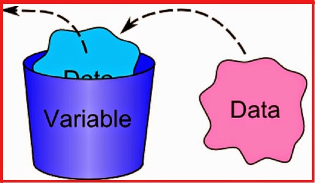 C# Variables,How to declare in C#: