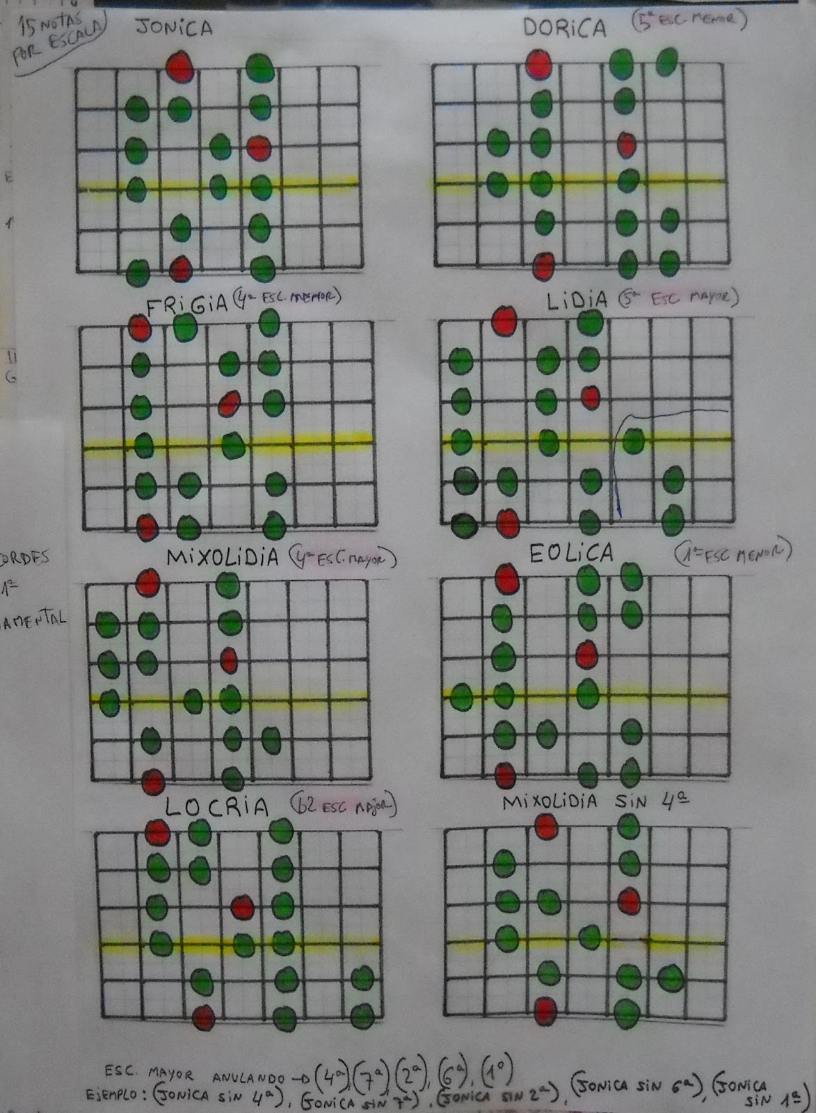 tornadojack: MODOS GREGORIANOS DESDE LA TONICA EN 6ª Y TAMBIEN EN 5ª CUERDA
