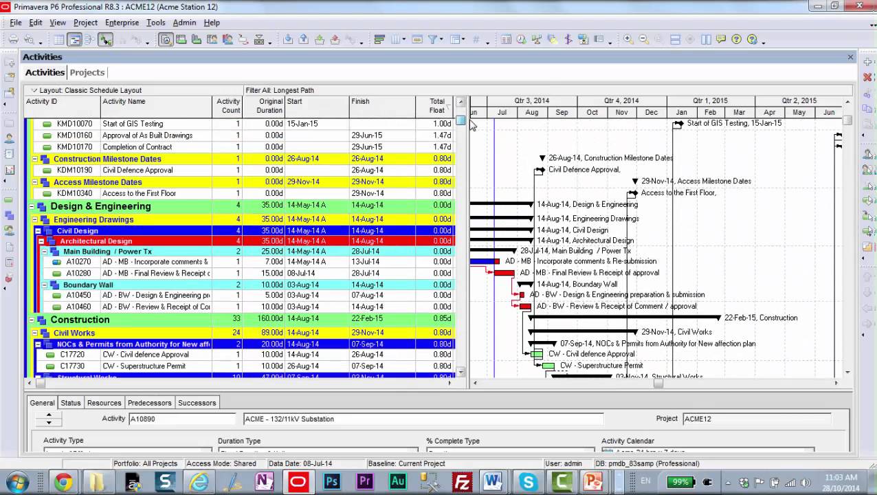 Critical Path Analysis in Primavera P6 - 5 Things I Wish I Knew Earlier ...