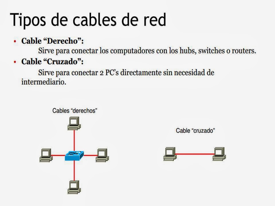 tarea CONCEPTOS BASICO DE REDES