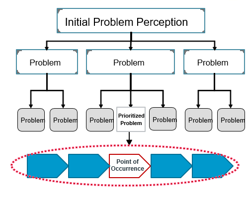 Lean and Meaningful: A3 Paso 3 - Definicion del Objetivo