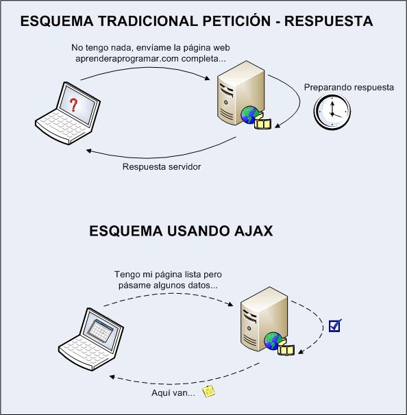 Lenguajes De ProgramaciÓn Ajax