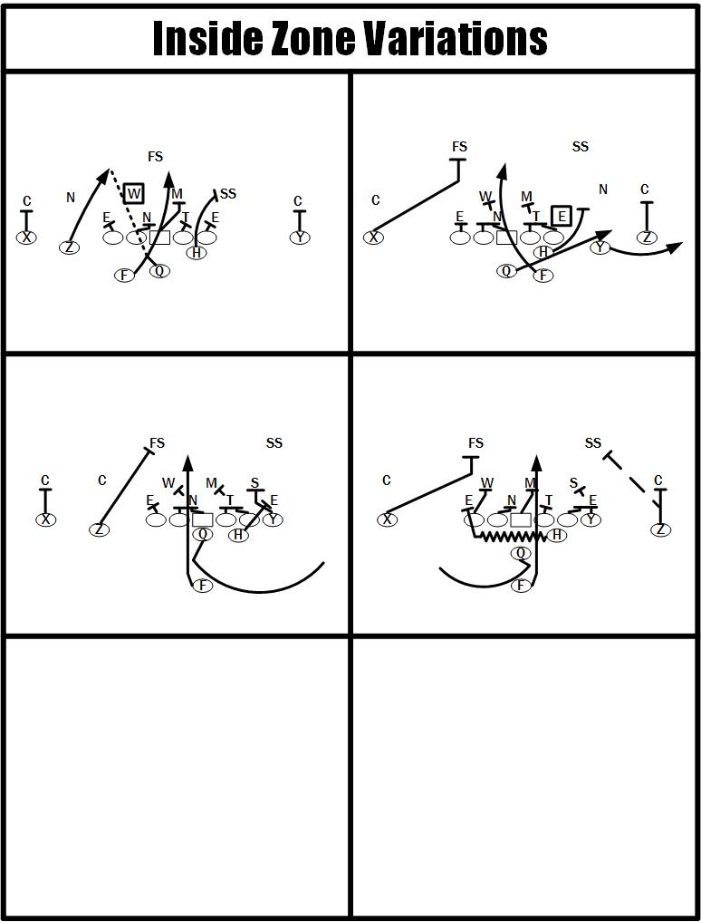 Coach Bigelow's Blog: Offset Up H-Back Formation Run Game