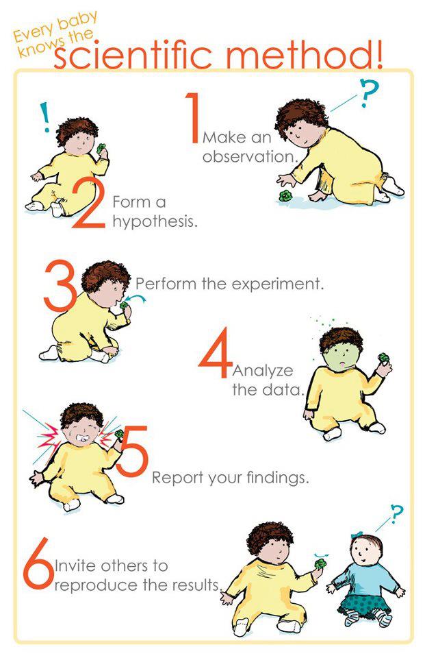 Πειράματα Φυσικής με Απλά Υλικά Science Experiments for Kids: Η ...