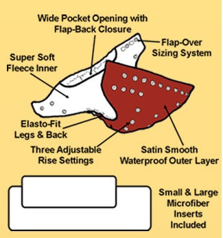 DINKLEDOOZ CLOTH DIAPER REVIEW & GIVEAWAY - Mama to 6 Blessings