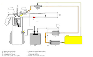 Projeto Opala: Arduino ECU
