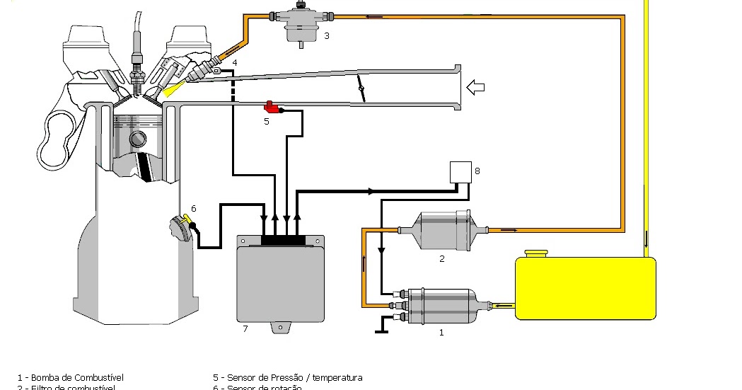Projeto Opala: Arduino ECU