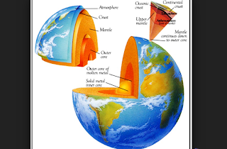 5 Fakta Menarik Tentang Pergeseran Kutub Utara Magnet Bumi ~ Asyik Seru