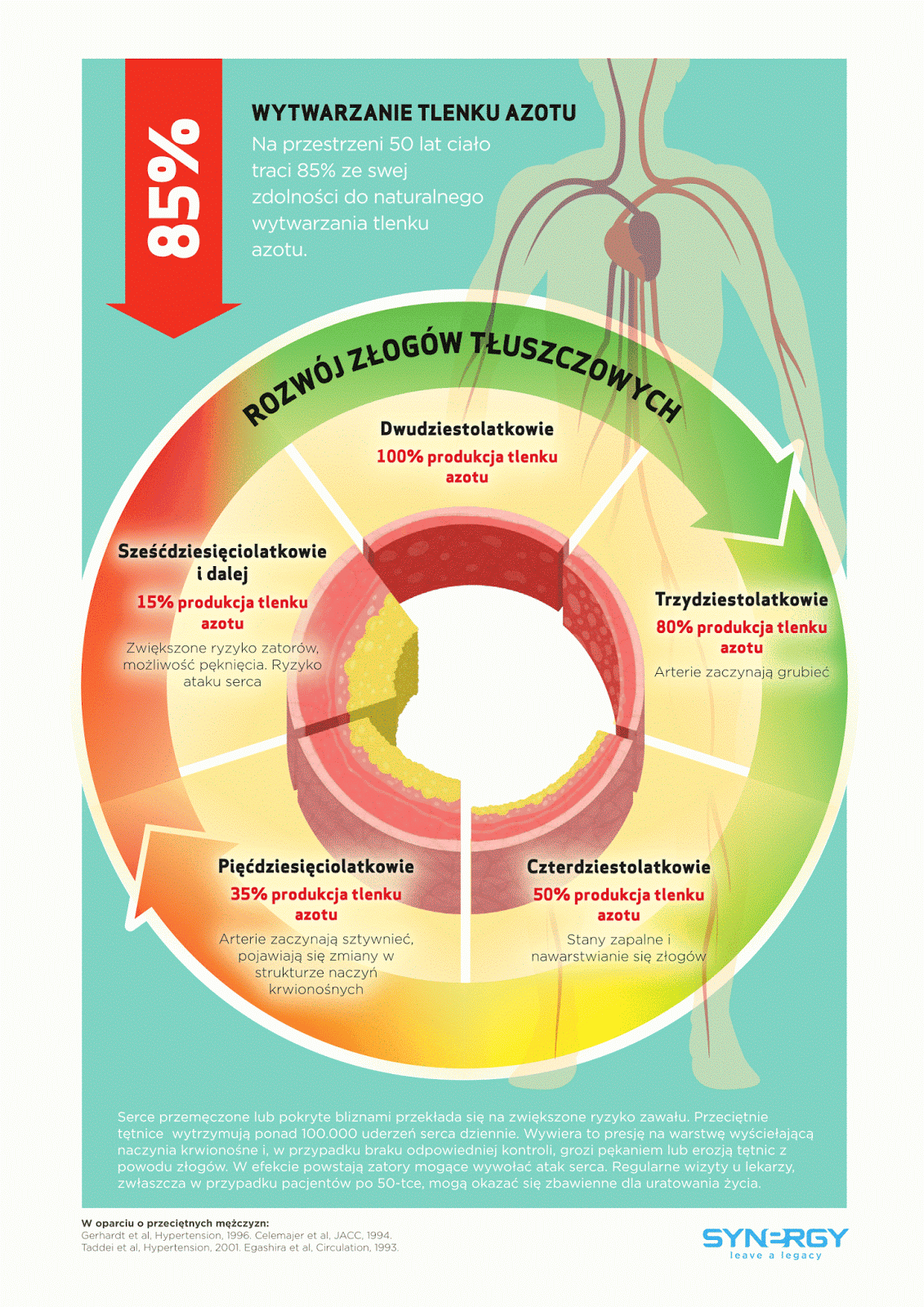 TLENEK AZOTU - INFOGRAFIKA! - Poland - Synergy WorldWide Blog