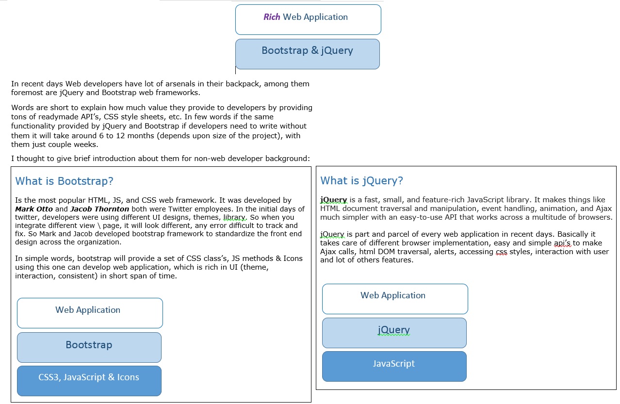 Patterns everywhere: jQuery, BootStrap explained. Patterns everywhere: jQuery, BootStrap explained.
