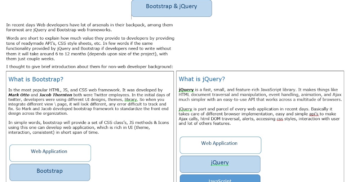 Patterns Everywhere Jquery Bootstrap Explained