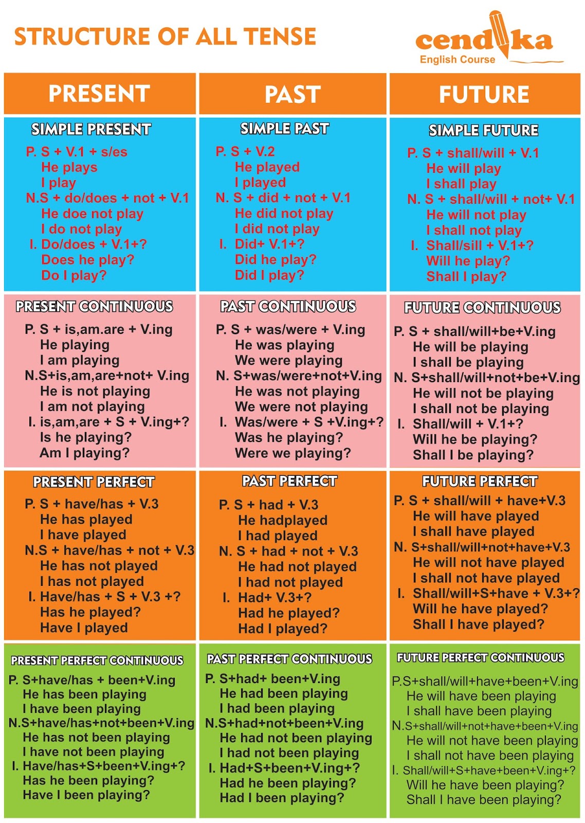 ENGLISH GRAMMAR JPG CENDIKA CILACAP english-grammar-jpg-cendika-cilacap