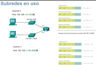 TECNOLOGÍAS DE RED I: Subneteo de Redes