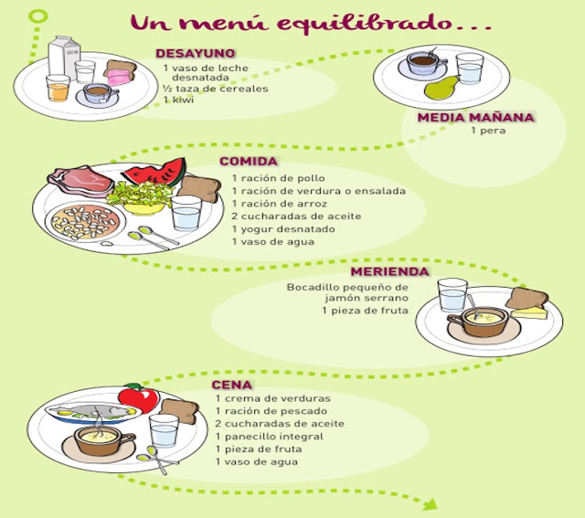 GUIA DE LA MANO, UTILIZA LA RACION ADECUADA