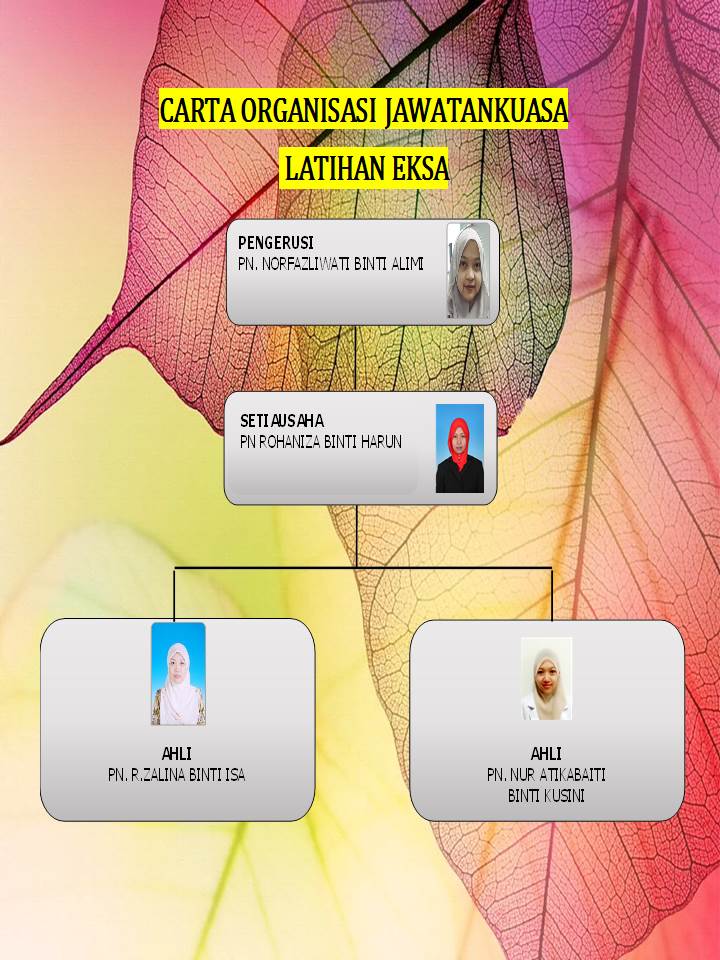 EKSA KK PENAGA: CARTA ORGANISASI LATIHAN