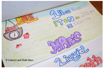 Literacy & Math Ideas: Math Topic Tuesday: Measurement Flip Books