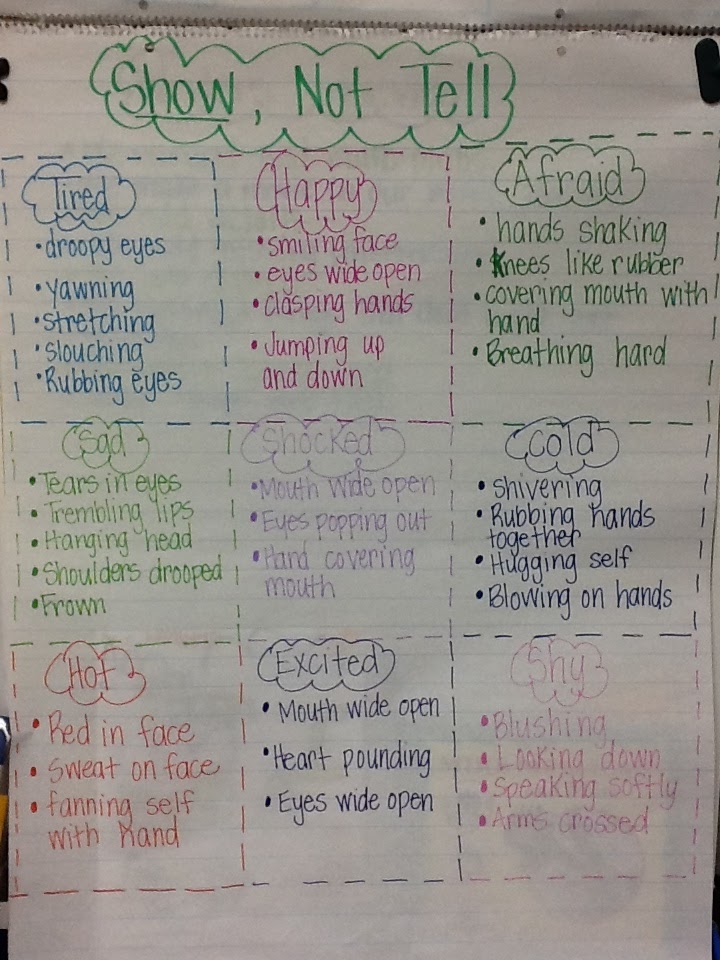 Jennifer's Teaching Tools: Show, Not Tell