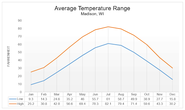 Weather & Climate Madison, WI: Average Weather and Climate