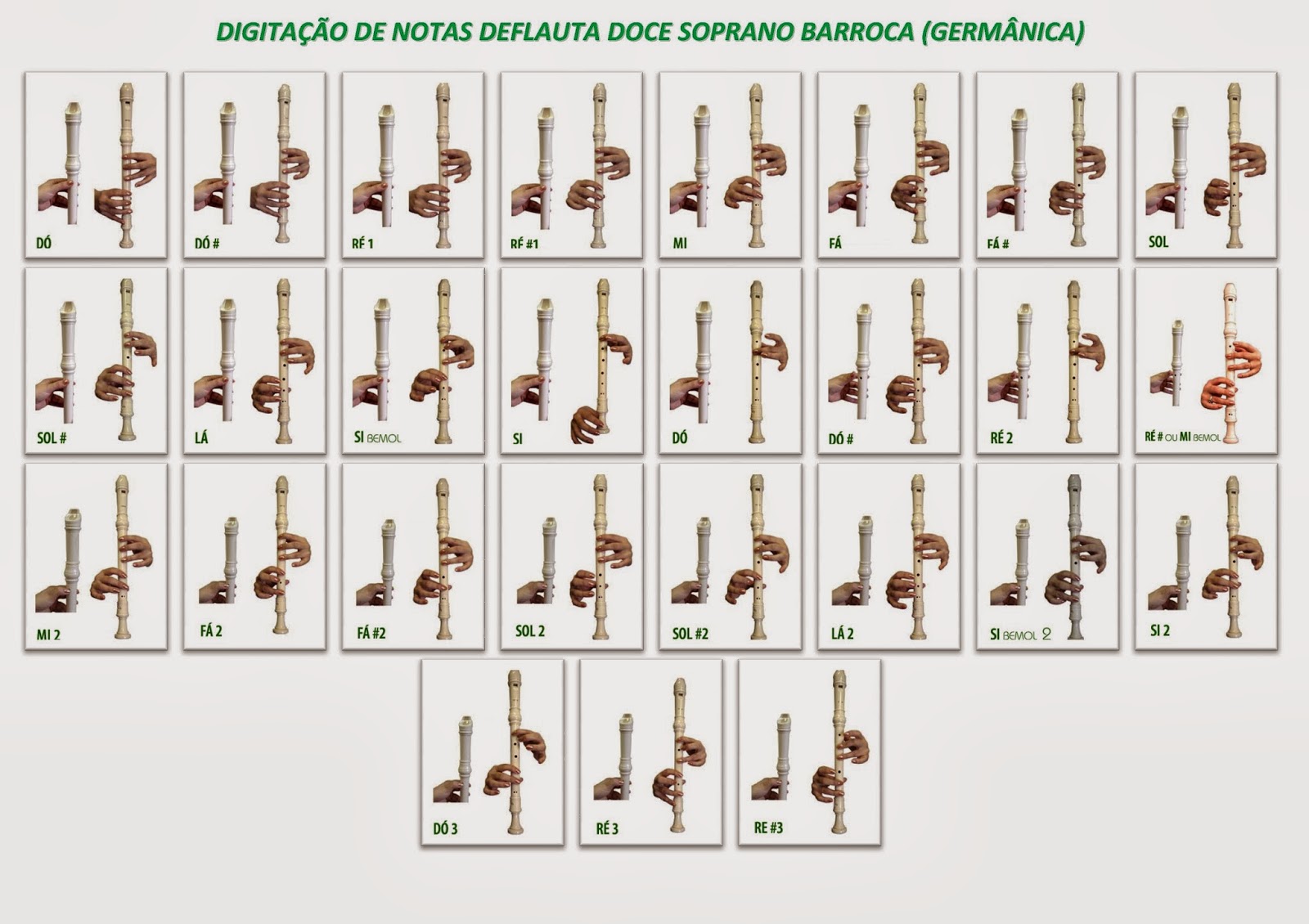 Notas Na Flauta Doce Barroca - RETOEDU