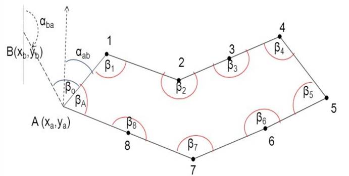 Perhitungan Poligon Tertutup