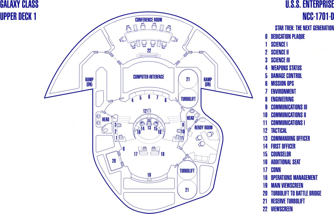The Dork Review: Star Trek: U.S.S Enterprise Command Deck Design