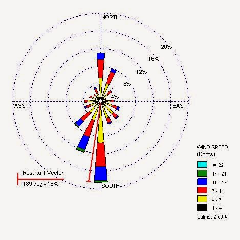 GIS3015 Map Catalog: Wind Rose