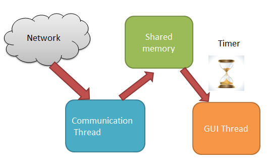 還在學: Qt 筆記: 花了 6 年才找到的 bug?
