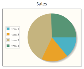 Tech Lead: Primefaces Pie Chart Example
