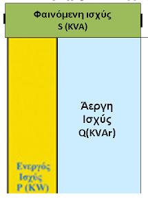 ΗΛΕΚΤΡΟΛΟΓΟΙ 1ης ΕΠΑΣ ΟΑΕΔ ΘΕΣΣΑΛΟΝΙΚΗΣ: ΤΡΟΠΟΙ ΒΕΛΤΙΩΣΗΣ ΣΥΝΤΕΛΕΣΤΗ ΙΣΧΥΟΣ