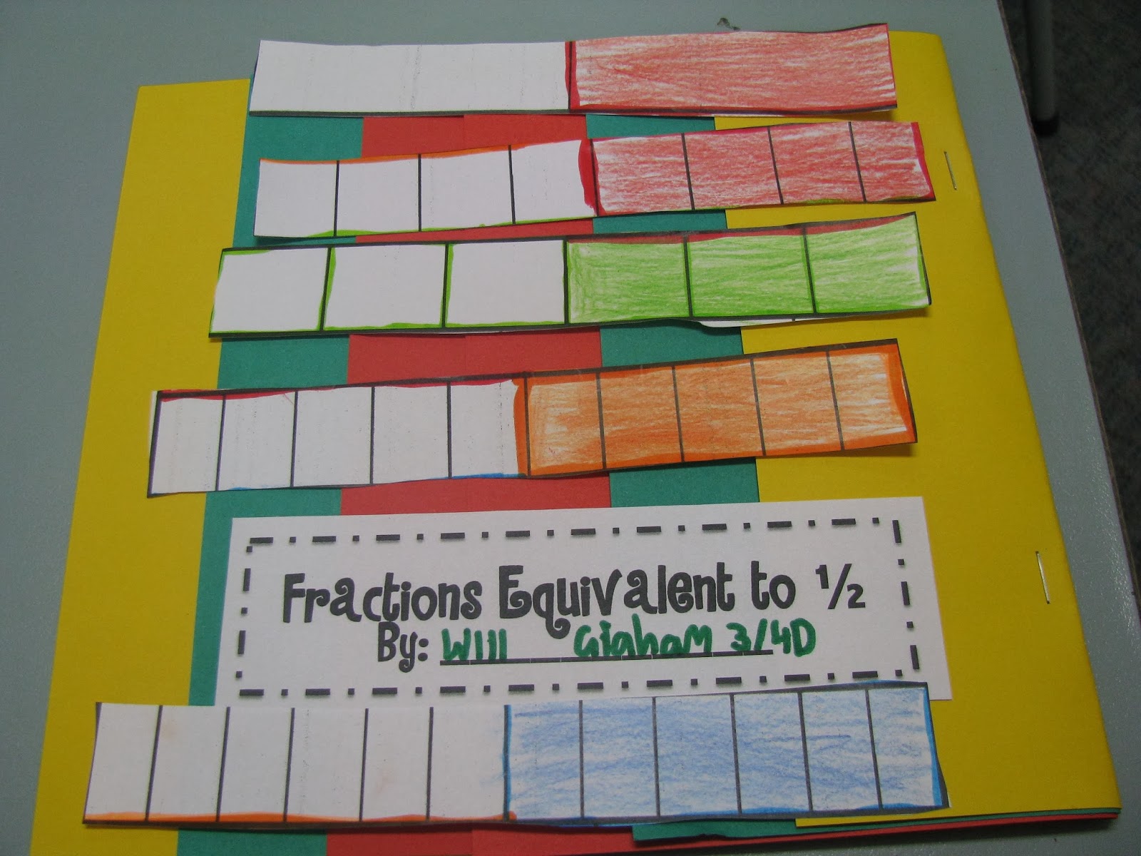 Fractions Fractions Everywhere! - Mathful Learners