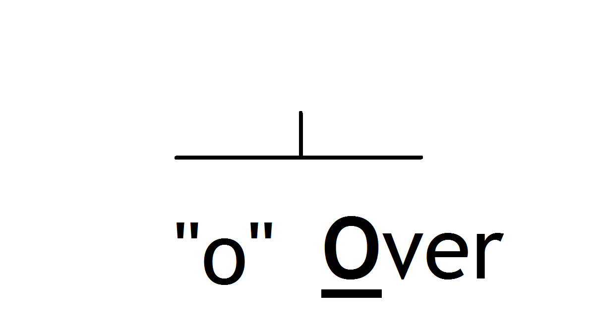Study Korean Together: The Basics of The Korean Alphabet