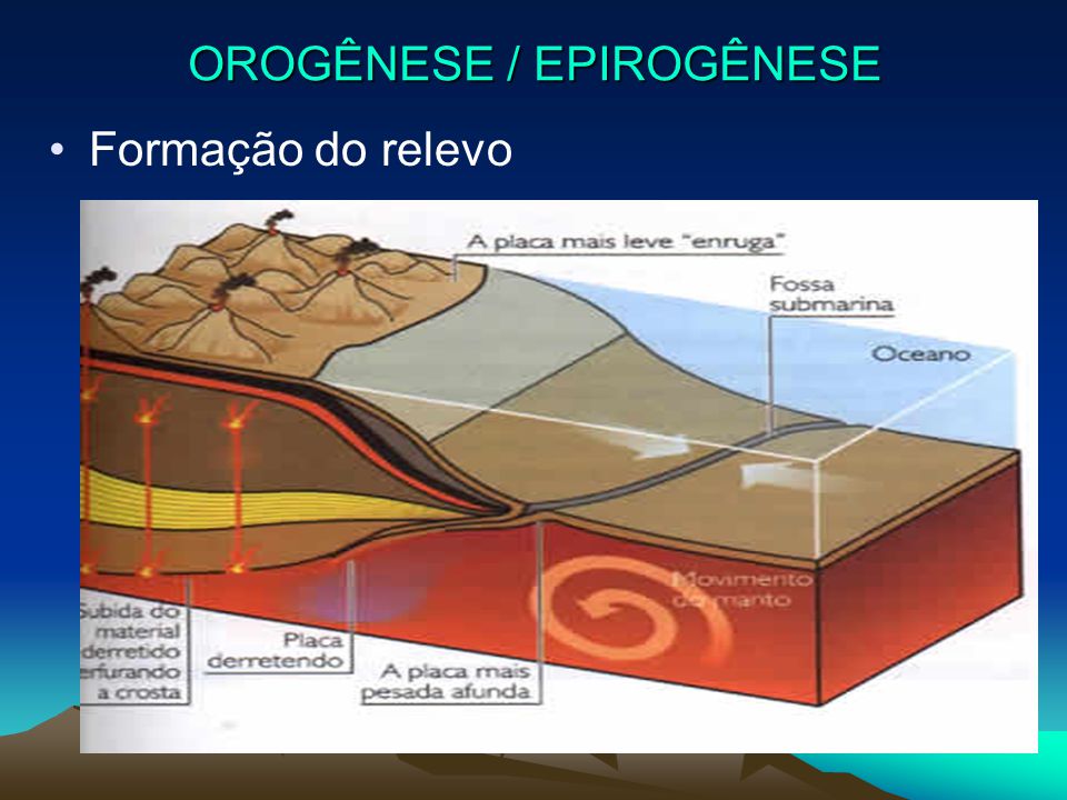 Professor Davi Marcelino: Brasil Geologia