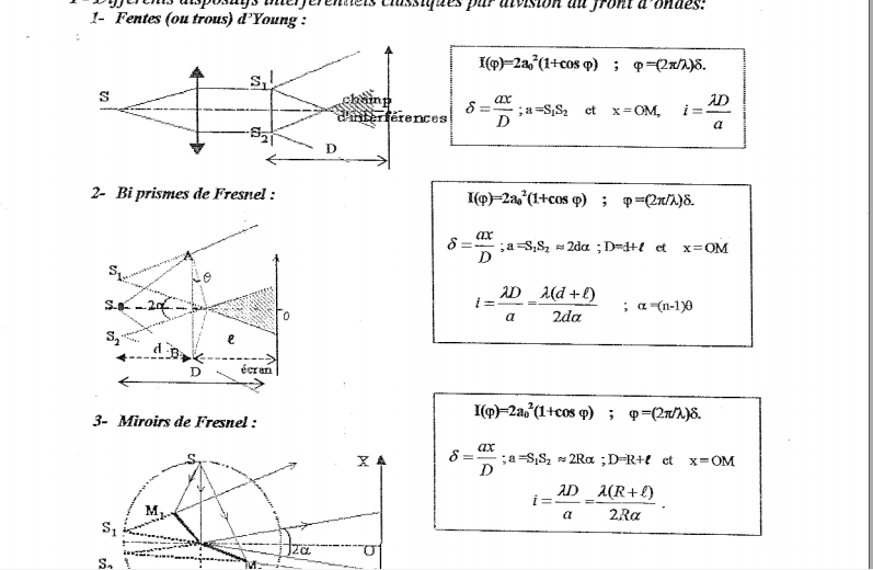cours optique physique smp s4 - كلية العلوم