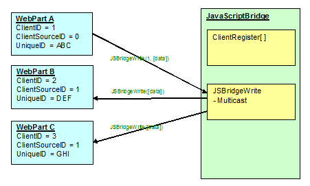 Geoff's Blog: SharePoint 2010 Silverlight Web Part JavaScript Bridge