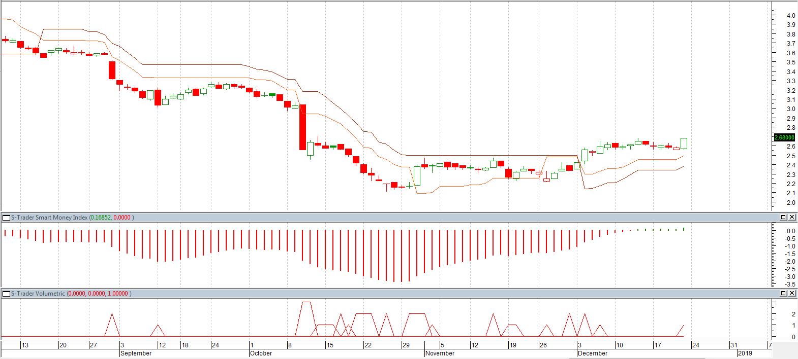 My Metastock Journal: 2018