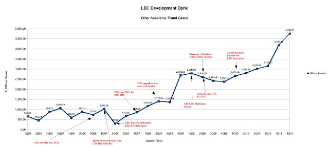 Why Banco Filipino Failed: LBC Development Bank: Where Did the Money Go?