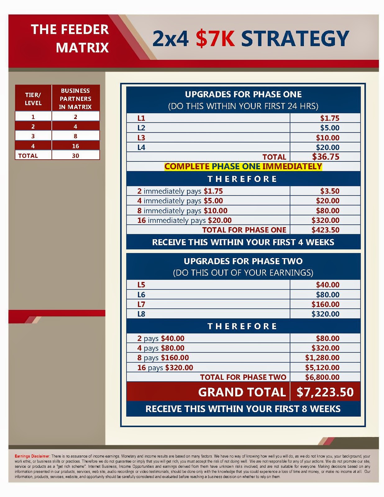 Souper System Intl.(SSI)Diversified IncomeGrp(DIG): Feeder Matrix 2x4 ...