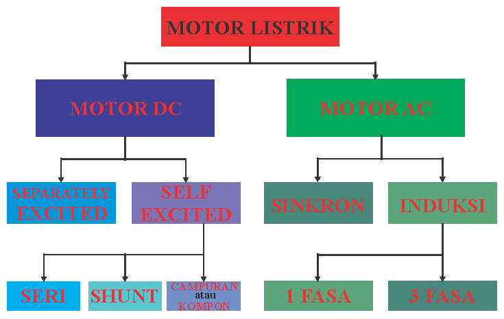 www.elektronika-kelistrikan.blogspot.com: Pengertian Motor Listrik