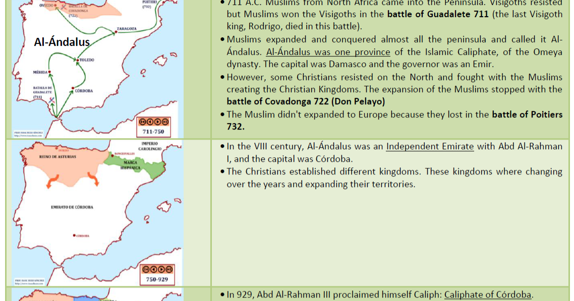 Social Science 5 grade: 9. MIDDLE AGES: The Reconquest