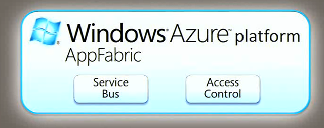 Thinking out cloud: De-mystifying Windows Azure AppFabric