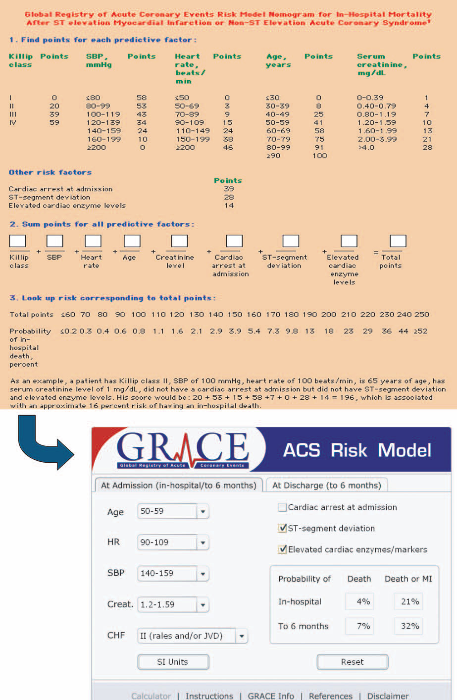 Taysir assistance الإسعاف الطبي تيسير: Score GRACE